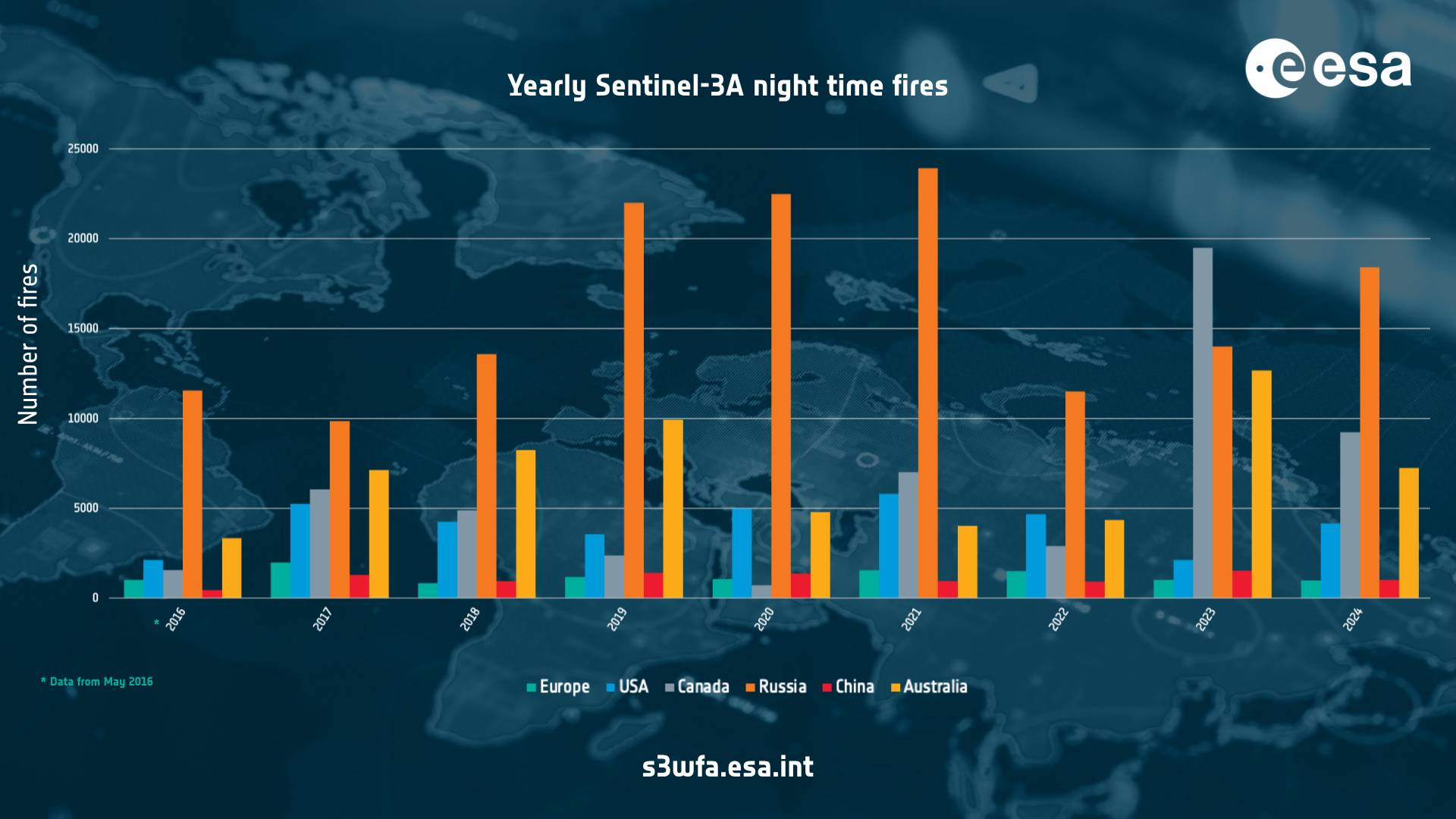 Sentinel-3 World Fire Atlas