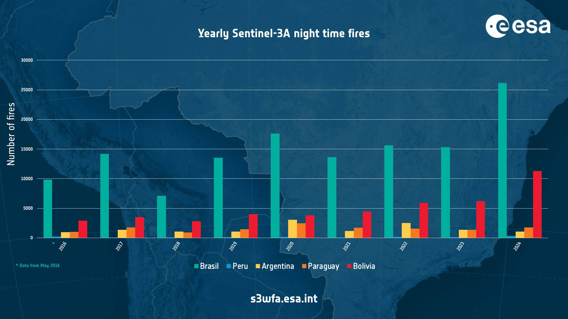 Sentinel-3 World Fire Atlas