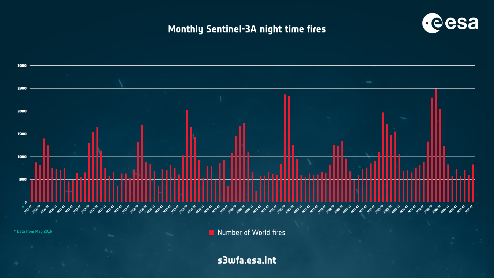 Sentinel-3 World Fire Atlas